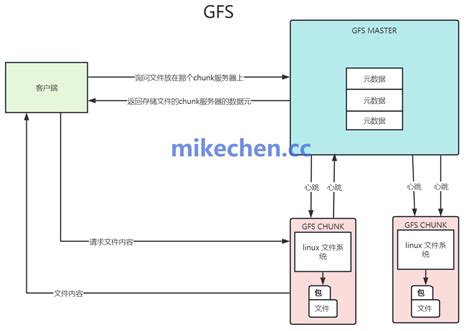 分布式存储系统详解 图文全面总结 Mikechen