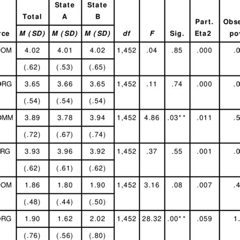 Pdf Job Embeddedness Theory Can It Help Explain Employee Retention Among Extension Agents
