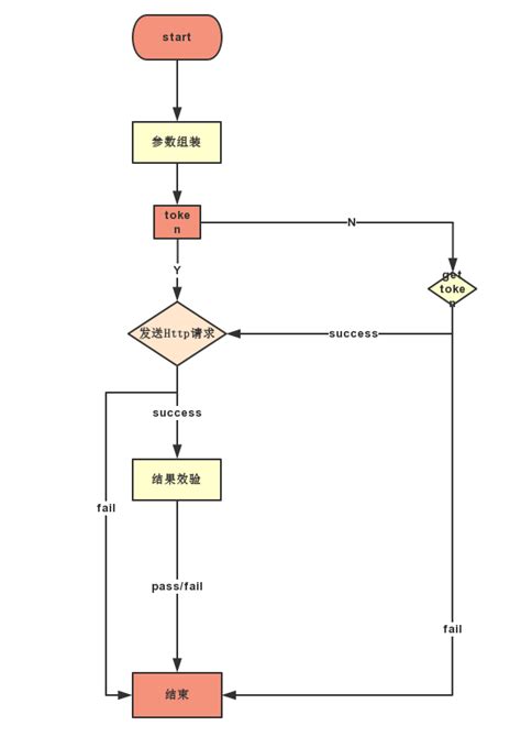 Python接口自动化 Robot Framework Jenkins集成pythonrobotframeworkjenkins