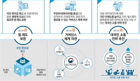 헬스케어 마이데이터 공공 민간 협력해 개방 생태계 조성해야 한국경제