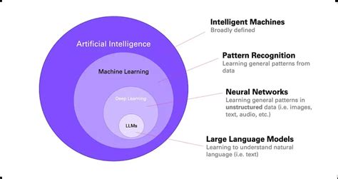 Convert Address To Latitude Longitude Using Python By Hazal Gültekin