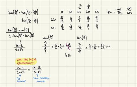 Why Are These Equivalent And Is There A Way To Easily Tell R Trigonometry