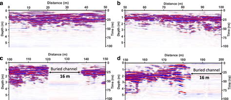 GPR Subsurface Image A M B M C M And D M Download Scientific