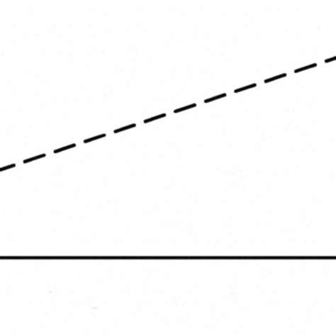 Mutually Exclusive Role Inheritance Download Scientific Diagram