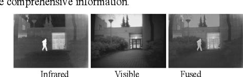 Figure 1 From Infrared And Visible Image Fusion Method Based On Residual Network Semantic Scholar