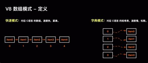 javascript js性能优化之数组模式 个人文章 segmentfault 思否