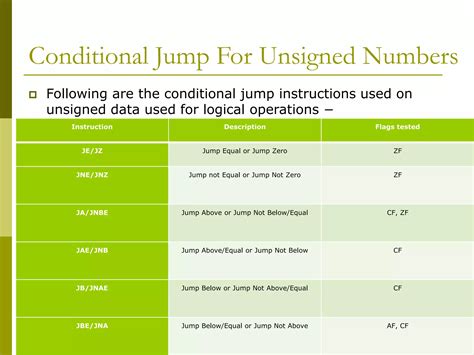 Jumps In Assembly Language Ppt Programming Languages Computing
