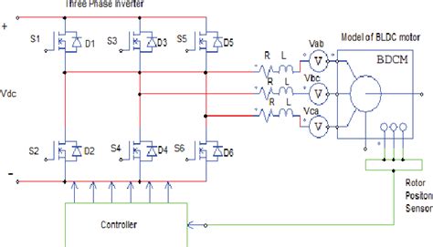 figure 1 from comparative analysis of speed control of bldc motor using pi simple flc and fuzzy