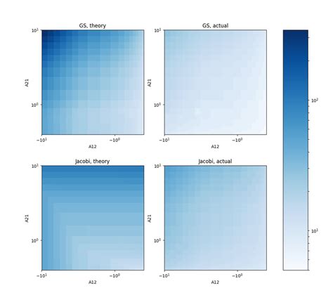 Number of iterations done by the Jacobi and Gauß Seidel methods Download Scientific Diagram