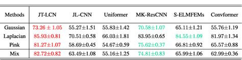 Figure 1 From Joint Threshold Learning Convolutional Networks For Intelligent Fault Diagnosis