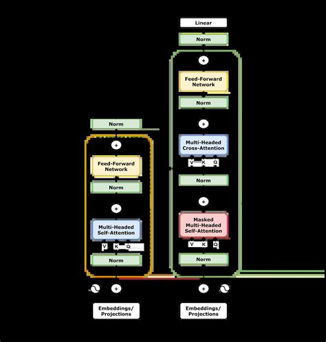 Flow Final Node Vs Activity Final Node In Activity Diagrams By Nirashanelki Medium