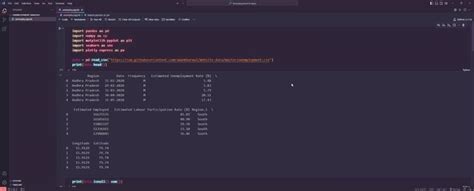 Dhiwahar Adhithya On Linkedin Unemploymentanalysis Economicindicators Datainsights