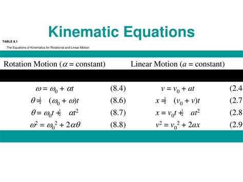 Ppt Chapter 8 Rotational Kinematics Powerpoint Presentation Free