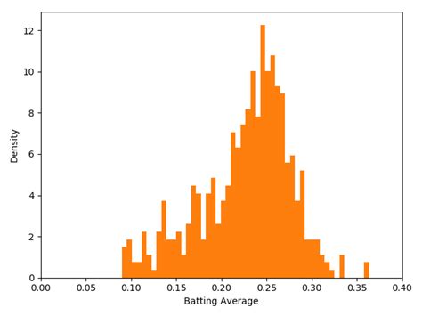 Python Display Stacked Histogram By Looping Over Clusters Within Df Stack Overflow