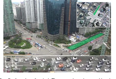 Figure 2 From Image Based Learning To Measure Traffic Density Using A Deep Convolutional Neural
