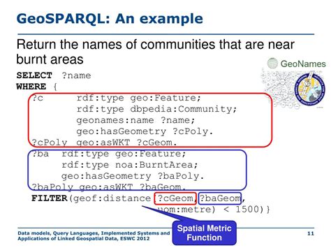 Ppt Geospatial Data In The Semantic Web Geosparql Powerpoint Presentation Id2854504