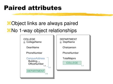 ppt semantic object model powerpoint presentation free download id 828947