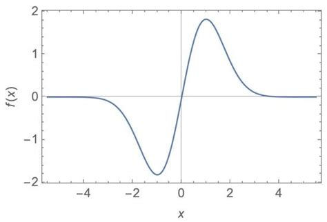 Hyperchaotic Maps And The Single Neuron Model A Novel Framework For Chaos Based