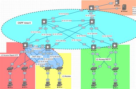 ASIC To Port Mapping Cisco Switches Networking Is Epic Com