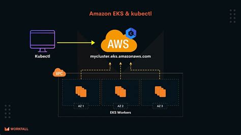 Ecr Image Deployment On Eks Part — 2 By Bhagia Sheri Medium