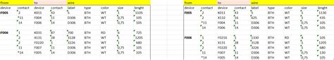 Comparing Complex Excel Files According To The Header Rexcel