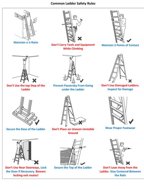 ladder safety ladder safety training express