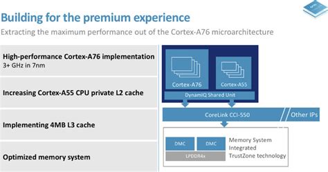 Arm Announces Cortex A76 CPU With Laptop Class Performance Mali G76 GPU Mali V76 8K VPU CNX