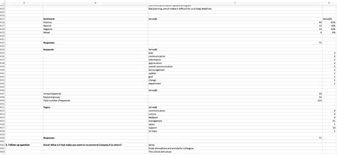Now Available Excel And Raw Export For Text Analysis Answers Support Center Netigate