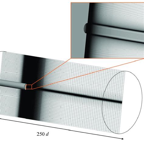 Mesh And Sizes Of The Computational Domain Download Scientific Diagram