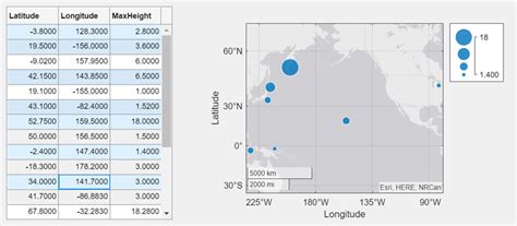Uitable Create Table User Interface Component Matlab