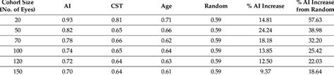 Fraction Of Suboptimal Responders For The Standard Protocol Subcohort Download Scientific