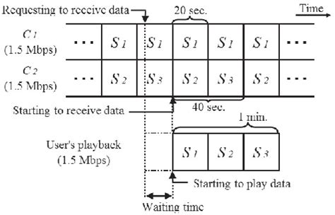 Figure 1 From Design Of Division Based Broadcasting System Considering