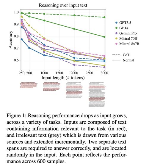 Abhiram Singh On Linkedin Ever Wondered Why Simply Feeding A Large