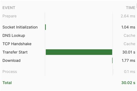 Postman Very Slow To Return From Endpoint Calls And Global Variable Updates · Issue 3216
