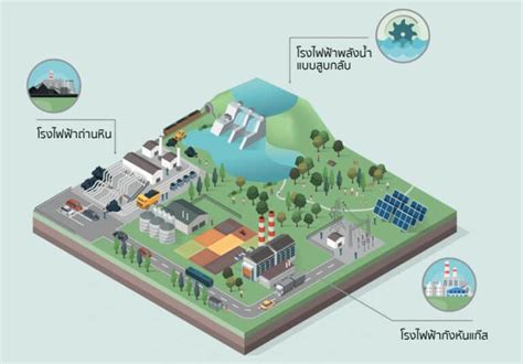Smart Grid คืออะไร ชวนมารู้จักโครงข่ายไฟฟ้าอัจฉริยะสมาร์ทกริด แม่ฮ่องสอน จาก กฟผ It24hrs