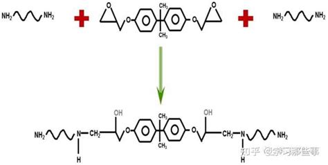 环氧固化树脂的固化原理是什么？ 知乎