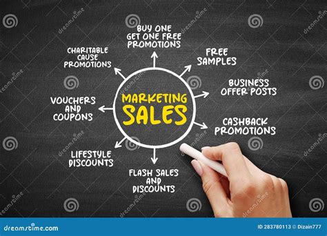 Examples Of Marketing Sales Mind Map Business Concept For Presentations And Reports Stock Image