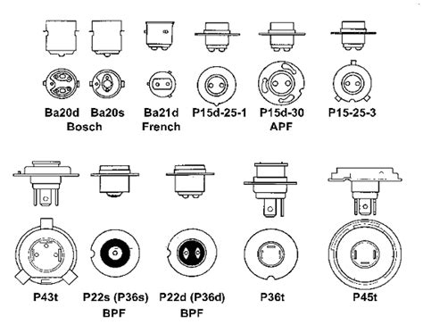 List Of Automotive Light Bulb Types And Uses Pdf Printable
