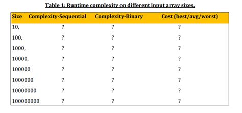Solved 1 Perform Experiments On Sequential And Binary