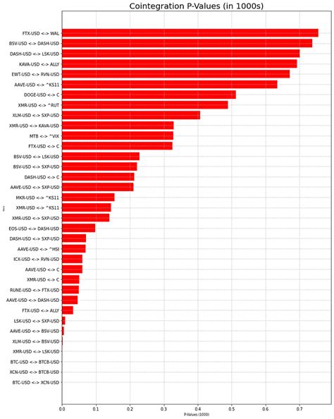 用 Python 构建高级配对交易策略配对交易 Python Csdn博客