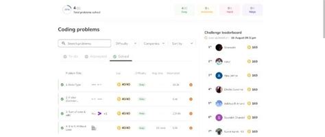Embarking On Day4 Of The 21daychallenge At Ninjaslaygroundcoding