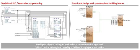 Abb Ability System 800xa Minerals Process Control Library Process