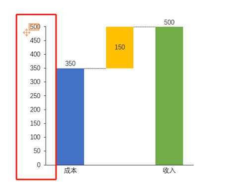 Think Cell怎么设置瀑布图 Think Cell如何生成甘特图 Think Cell中文网站
