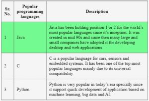 HTML Tr Tag Learn 3 Most Useful Attributes Of HTML Tr Tag