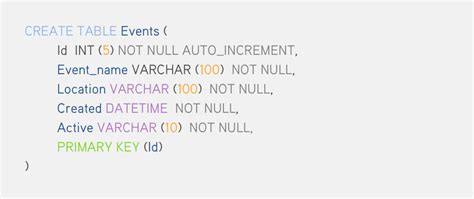Firebase Database For Sql Developers By Olatunde Owokoniran Medium
