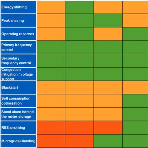 A Matrix Of Use Cases Versus Contexts Download Scientific Diagram