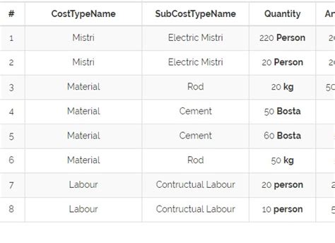 Javascript Make Rowspan In Table Tr Ng Repeat Based On Object Return