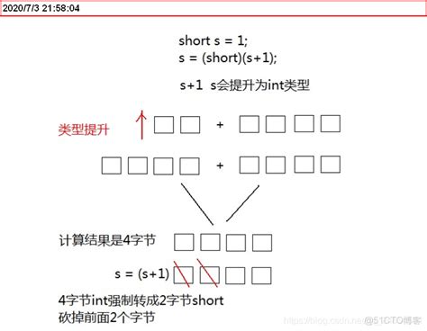 Java学习篇4数据类型转换、ascii编码表51cto博客c语言数据类型转换