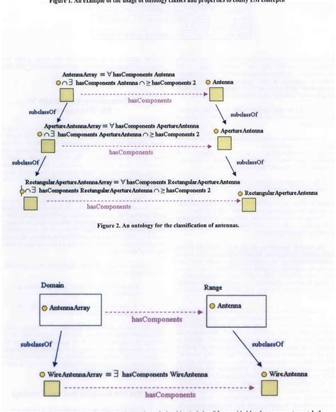 Figure 2 From Knowledge Modeling In Electromagnetic Applications [em Programmers Notebook