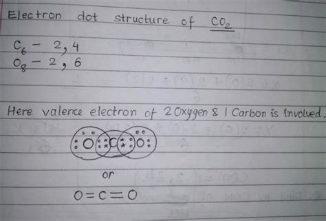 Co2 Electron Dot Structure